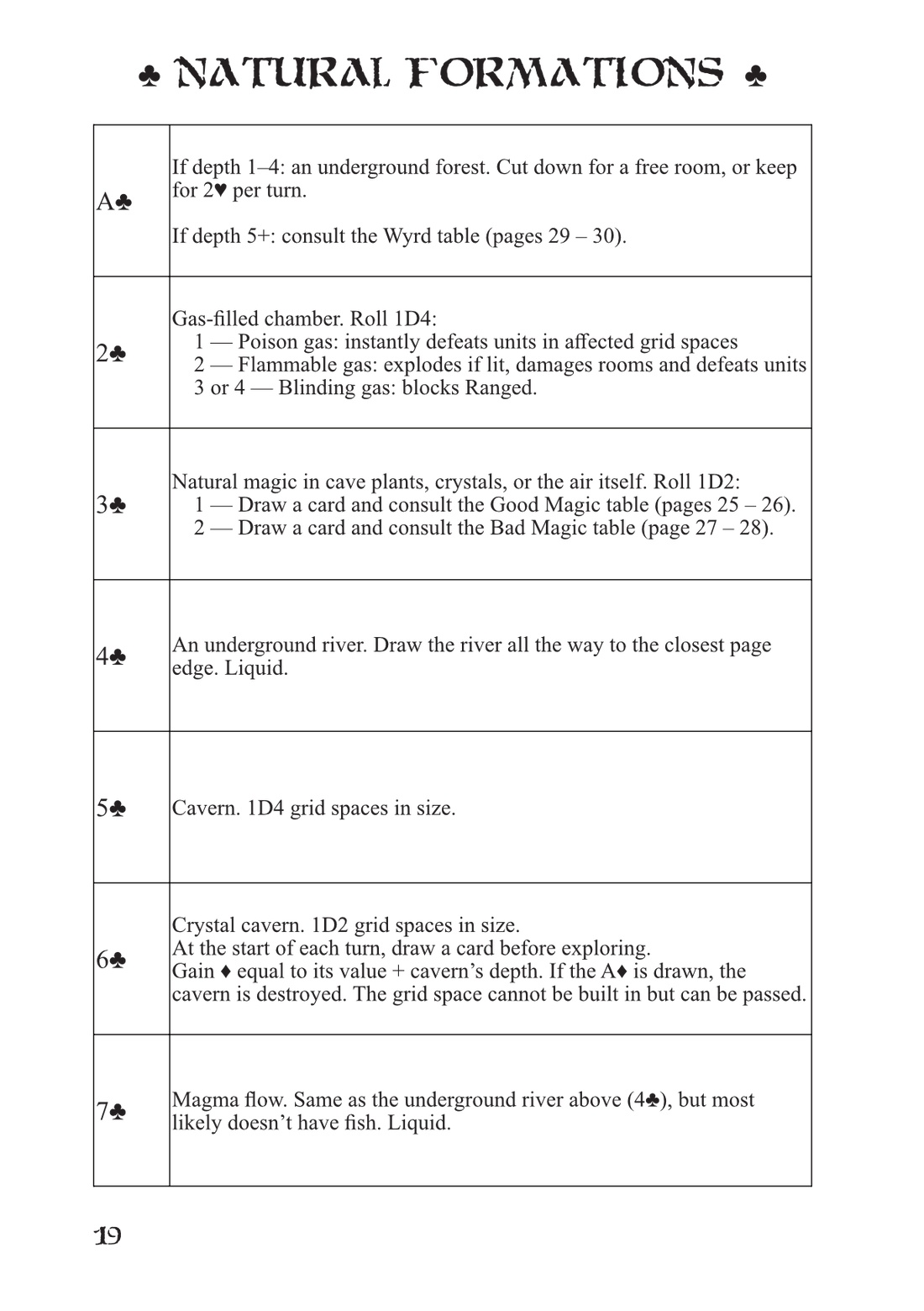 DELVE: A Solo Map Drawing Game – blackwellwriter