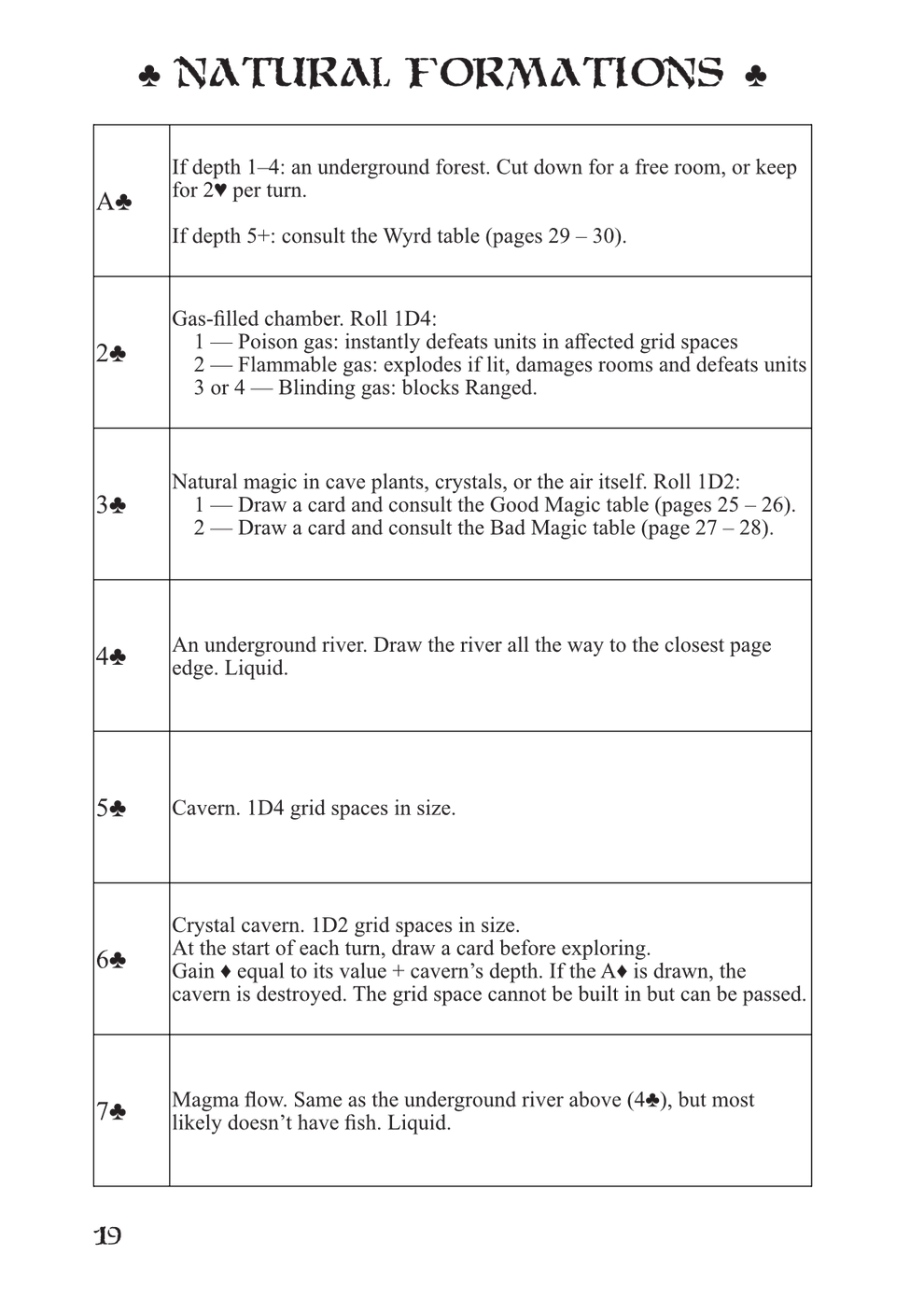 DELVE: A Solo Map Drawing Game – blackwellwriter